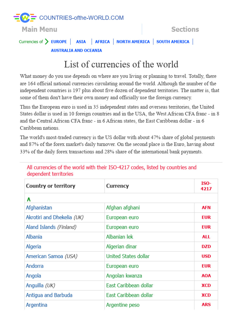 List of Currencies of The World by Countries and Territories | PDF