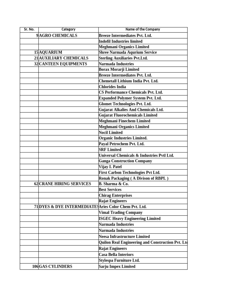 Dahej Sample Data | PDF