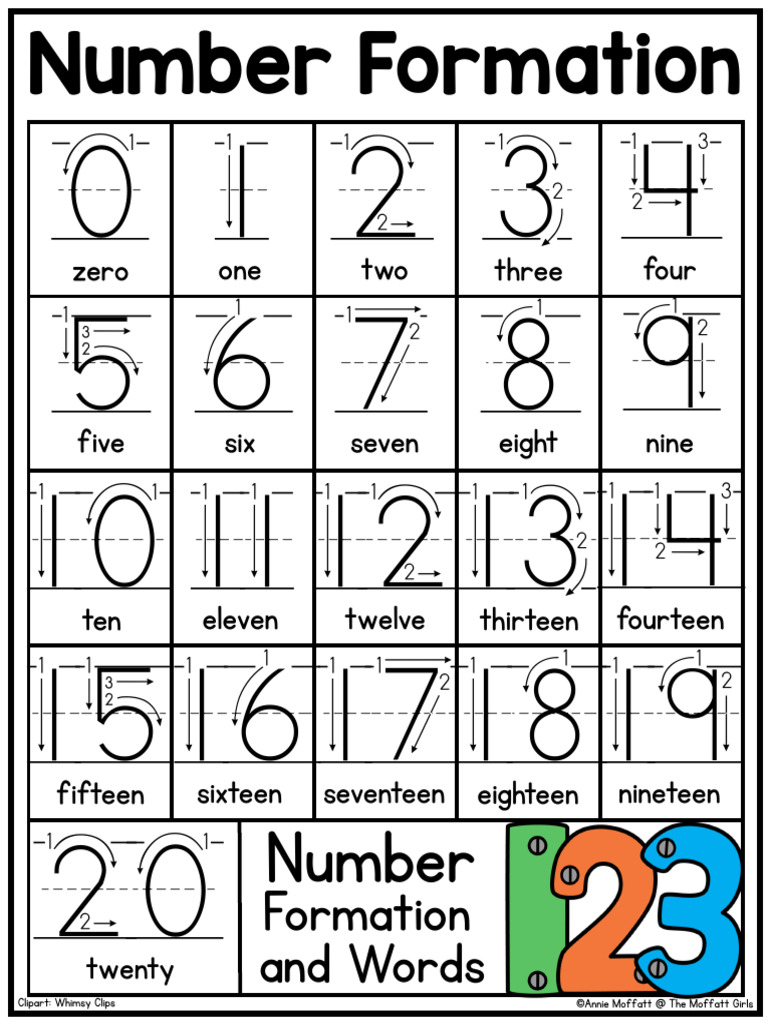Number Formation Chart 2 | PDF