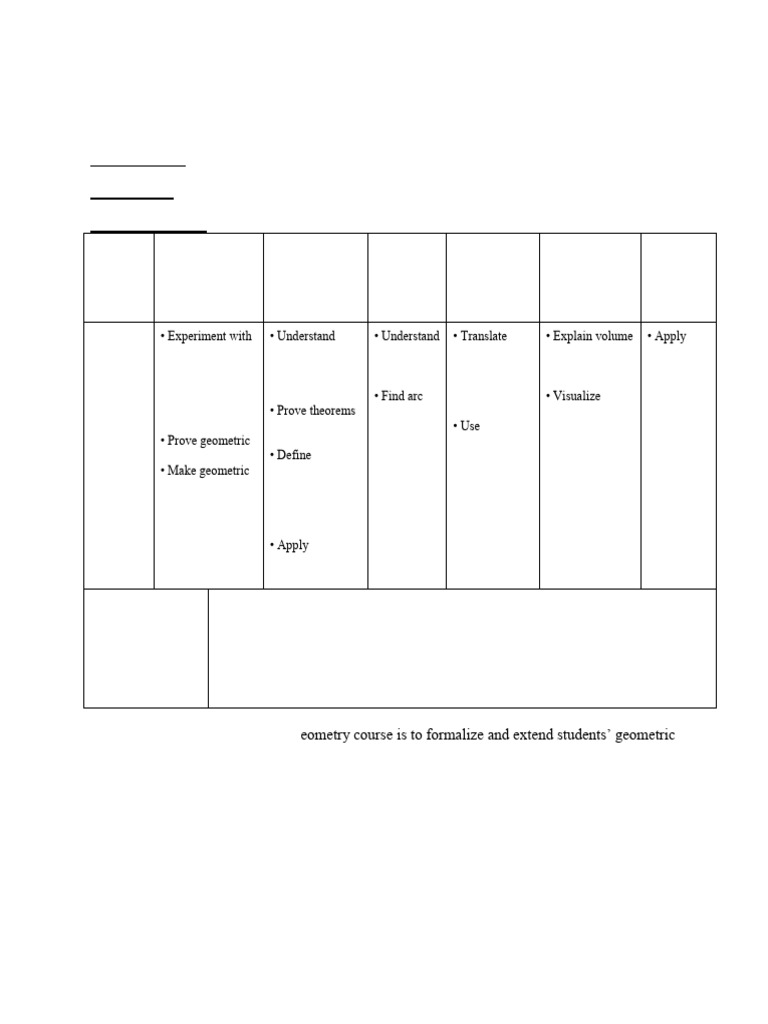 Geometry and Honors Geometry | PDF