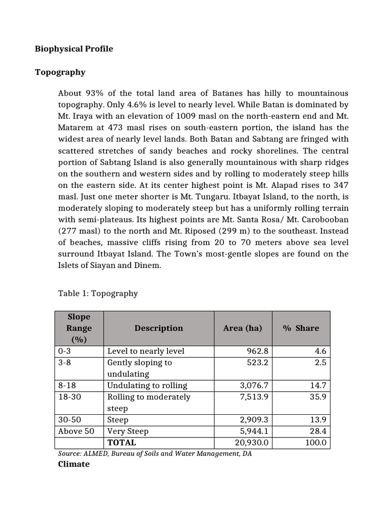 Batanes Biophysical Profile | PDF