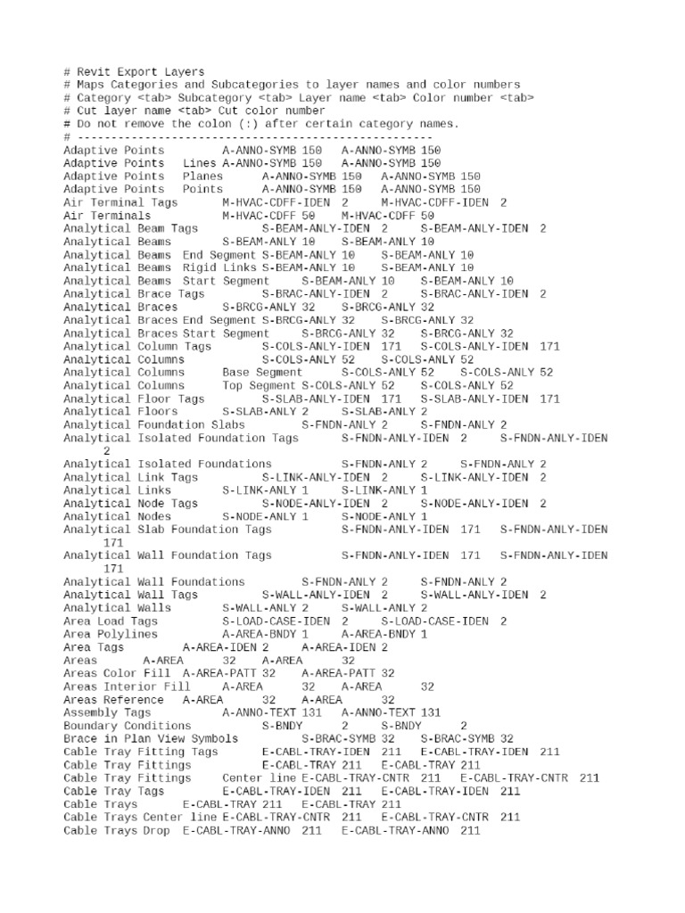 Exportlayers DWG AIA - ILIDE - INFO Platform PDF Viewer | PDF