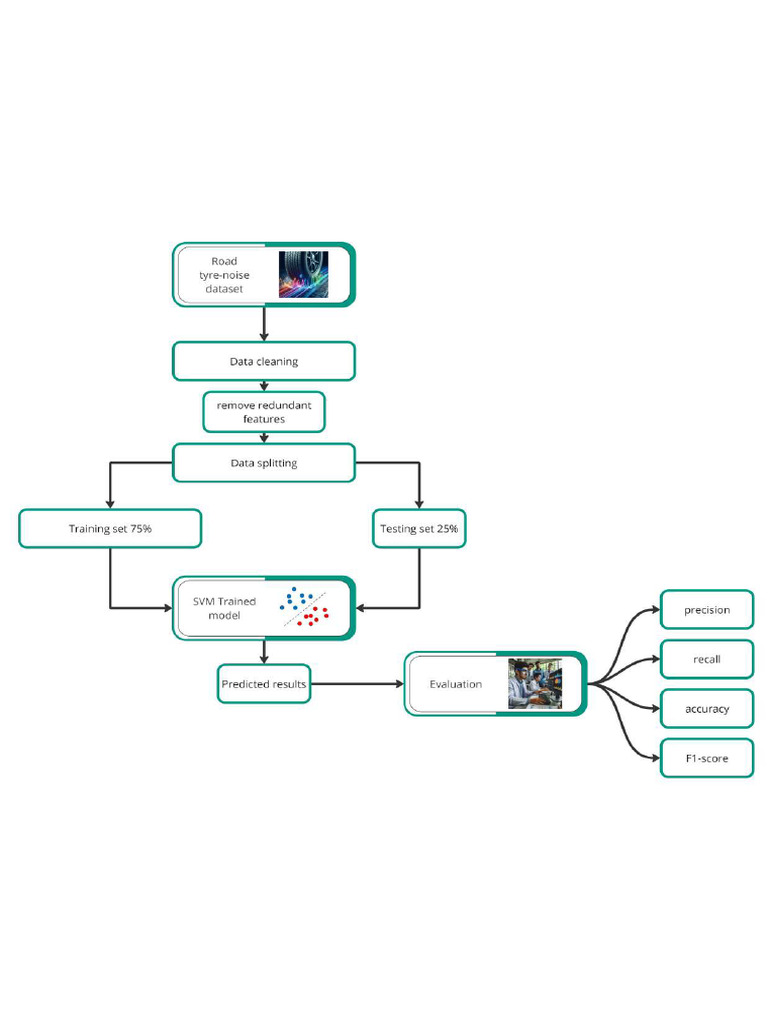 Generic ML Study Flowchart | PDF