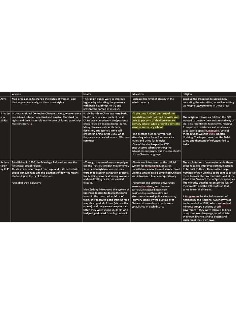 History Paper 2 Mao | PDF