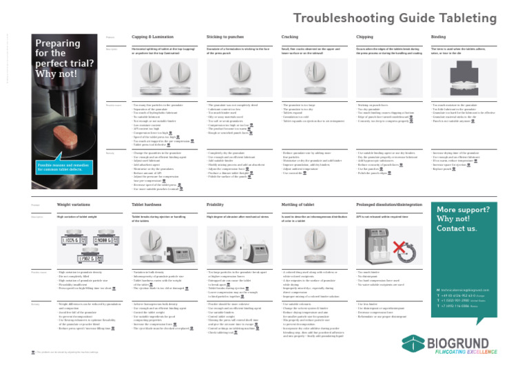 Troubleshooting Guide Tableting | PDF