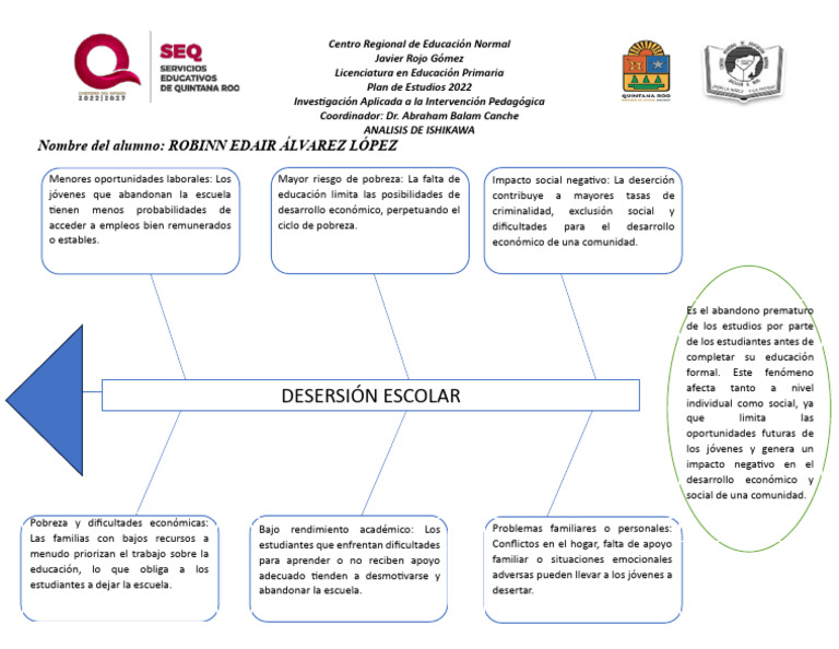 ANALISIS DE Robinn | PDF