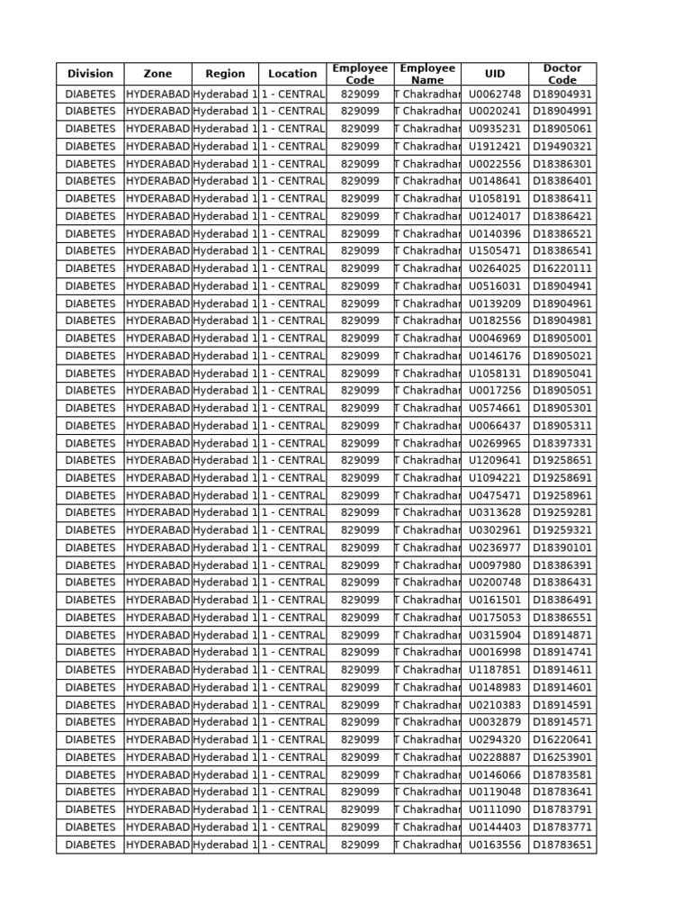 Chakri & Mansoor | PDF