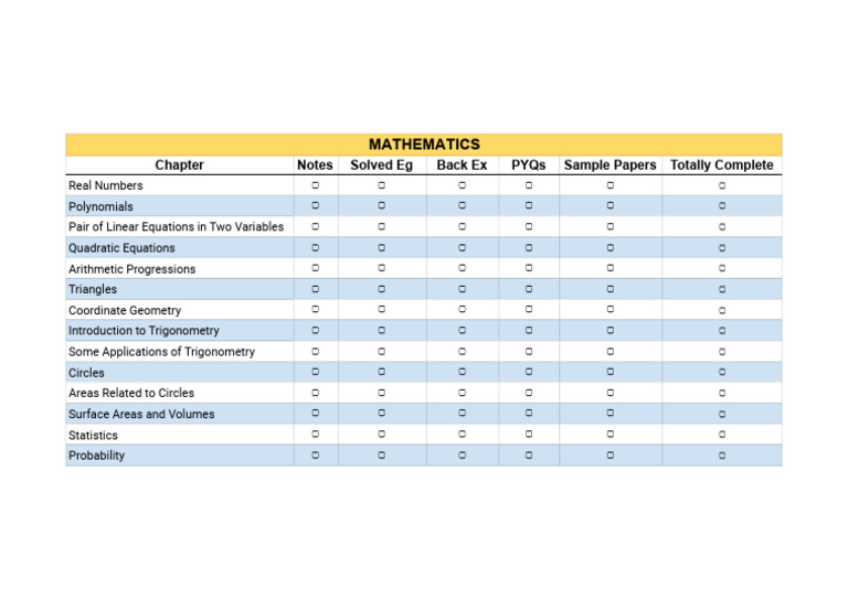 Mathematics Checklist 10th | PDF