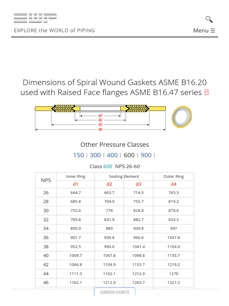 Dimensions of Spiral Wound Gaskets Class 600, ASME B16.20 Used With ASME B16.47 Series B Flanges ...
