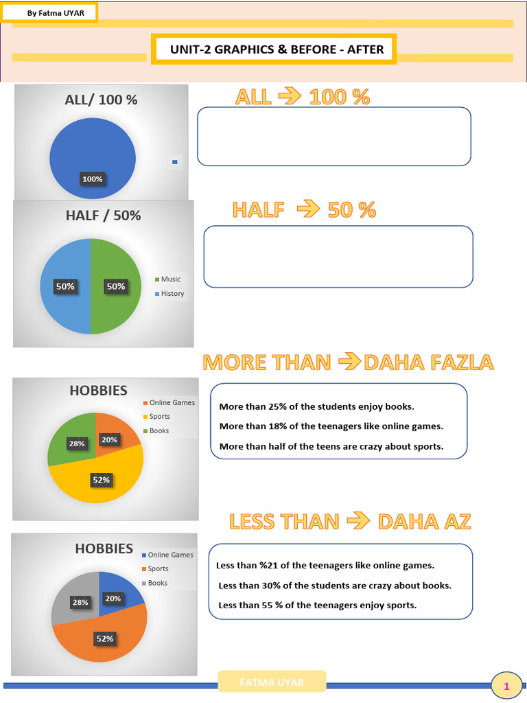 Unit-2 Before - After - Graph | PDF