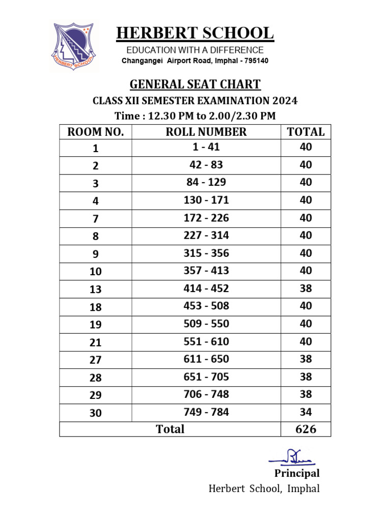 General Seat Chart For Class XII Semester Exam | PDF