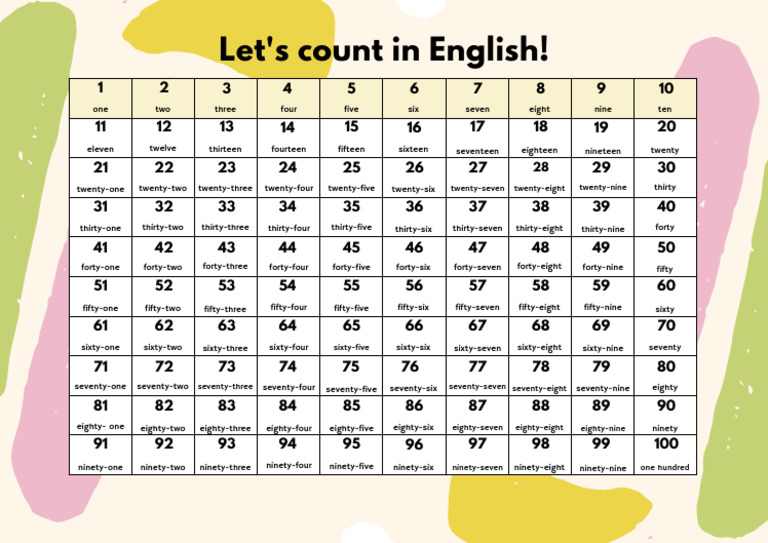 Colorful Numbers 1- 100 EFL Classroom poster (Poster (Landscape)) | PDF