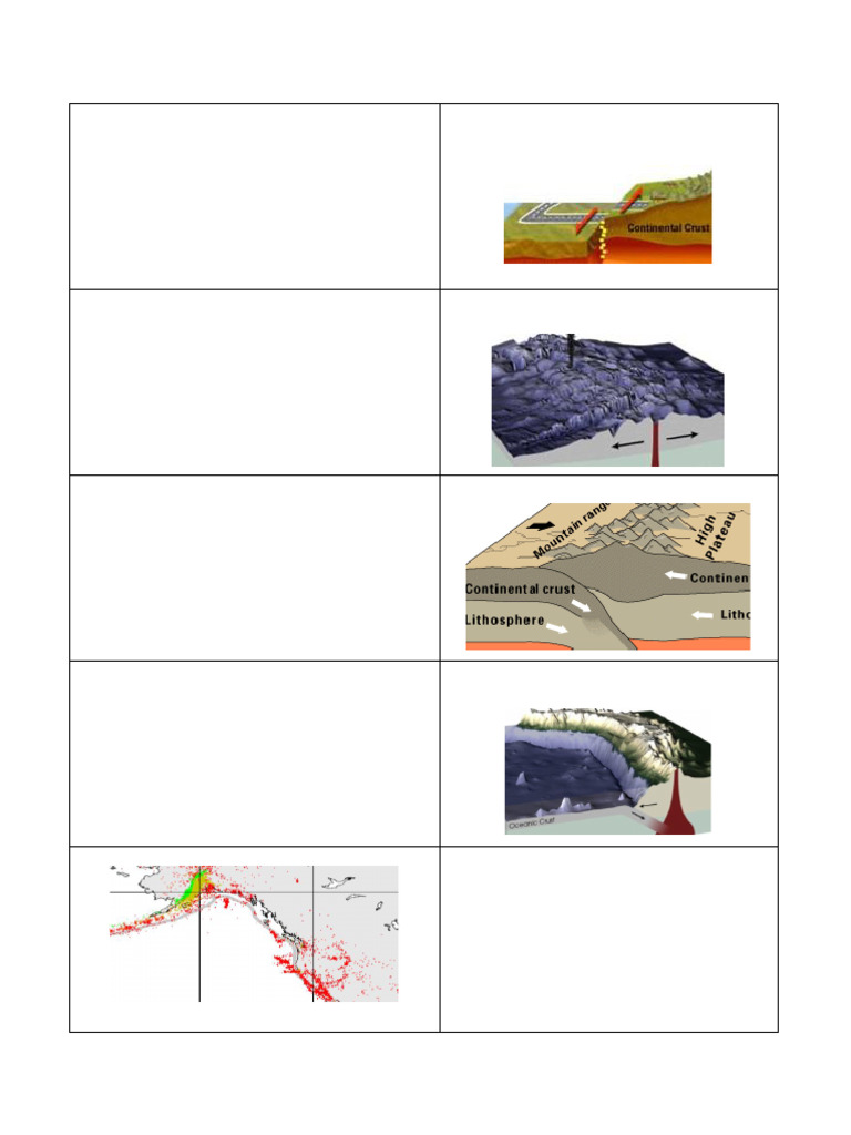 Plate Tectonics Vocabulary | PDF