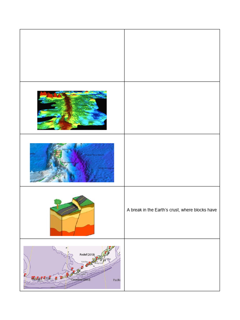 Vocabulary Features and Layers of Earth | PDF