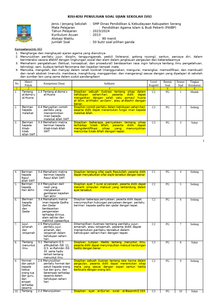 Kisi-Kisi US PABP Tahun 2024 Ok | PDF