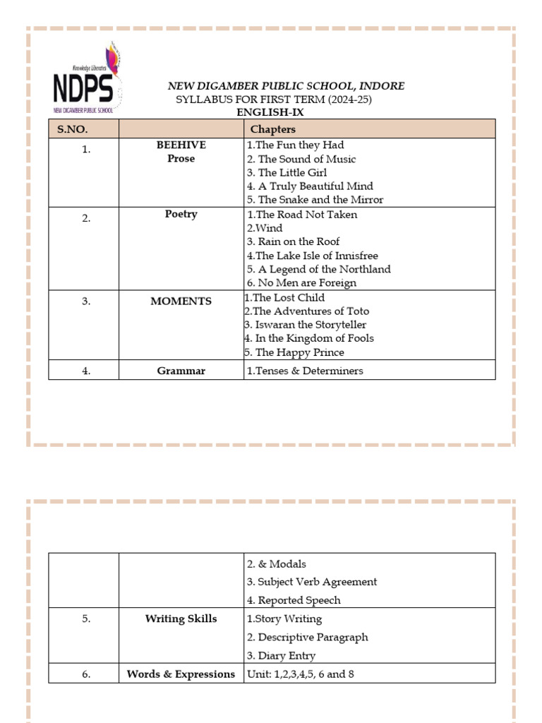 IX ENGLISH SYLLABUS FIRST TERM 2024 25 PDF PDF