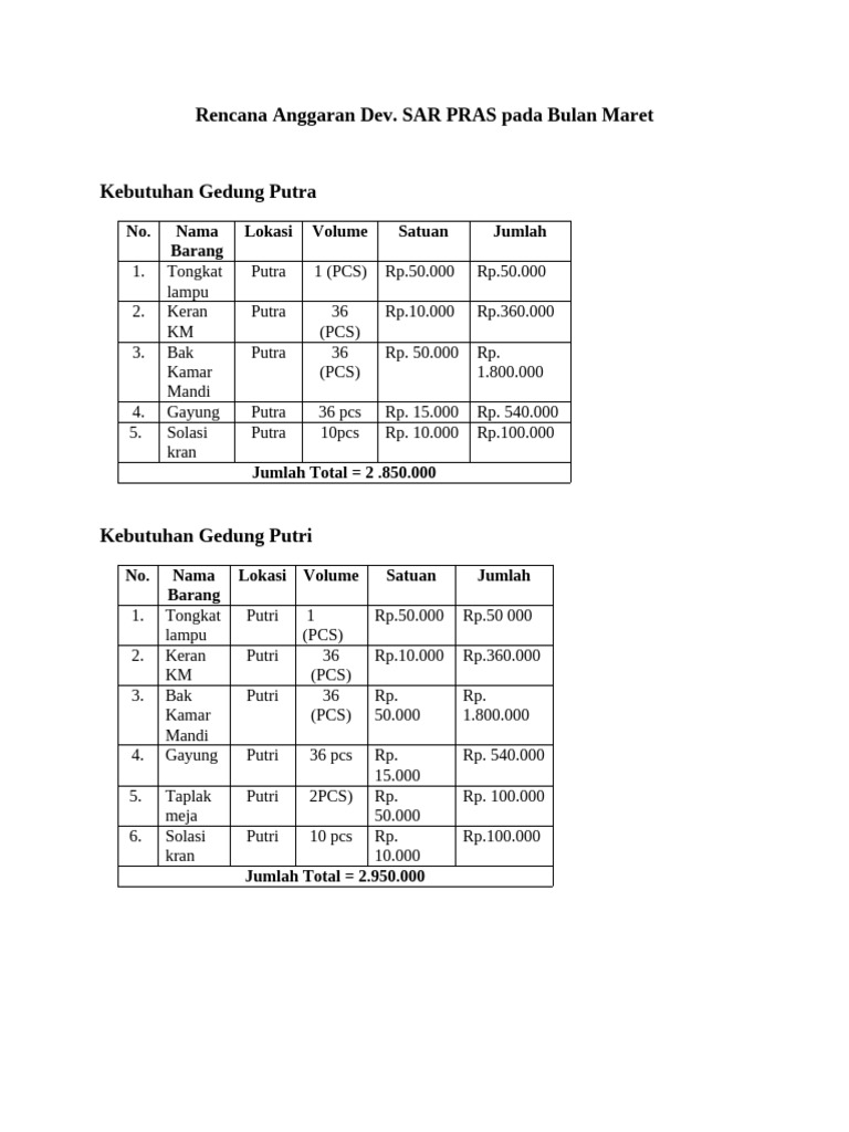 Rab Maret Sar Pras | PDF
