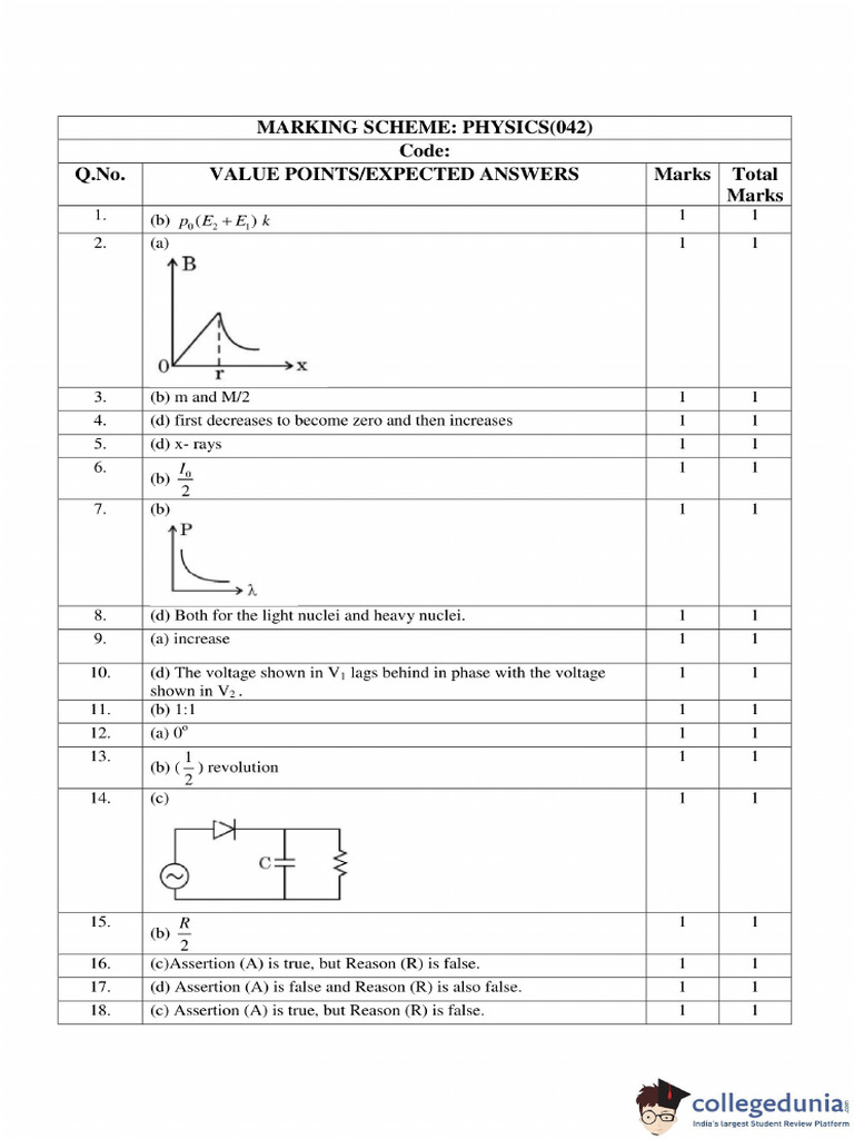 CBSE Class 12 Physics Compartment Answer Key Set 3 55 C 3 | PDF