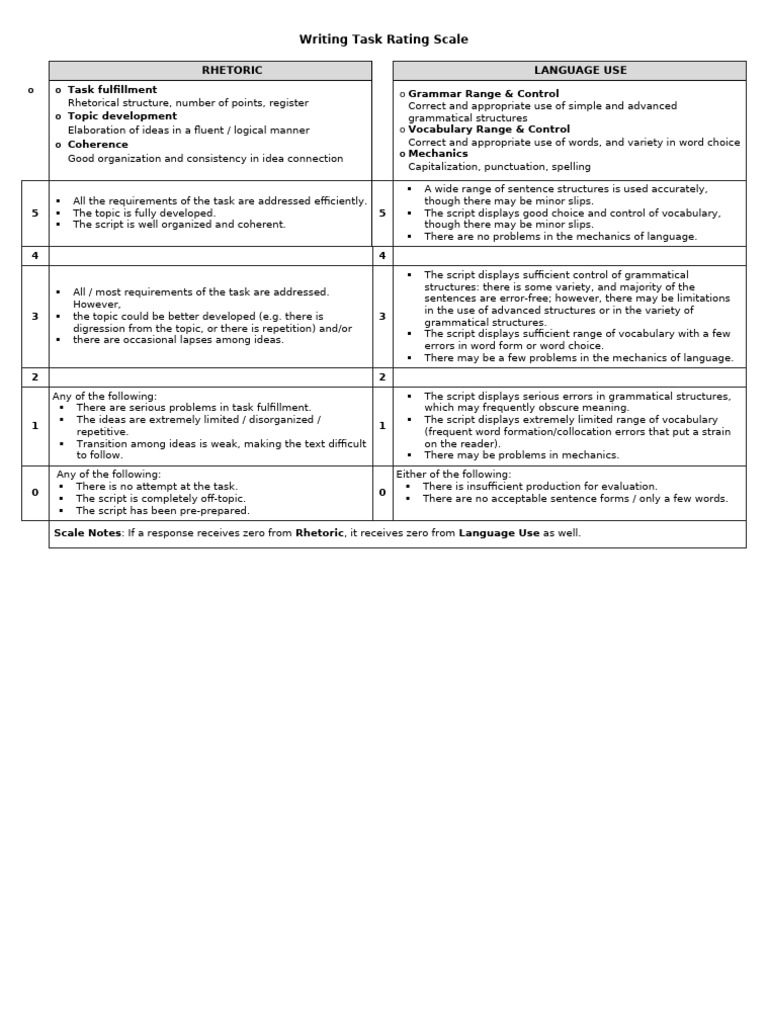 Writing Rubric Pdf