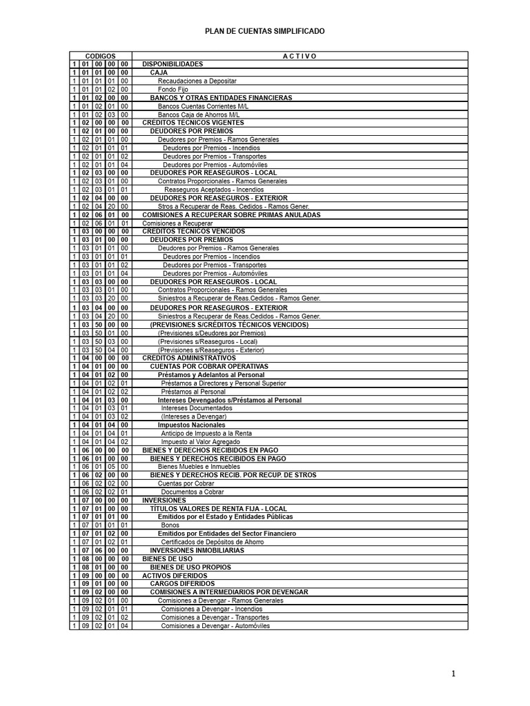 Unidad III - Estructura Simplificada Del Plan de Cuentas de Seguros | PDF | Reaseguro | Derecho