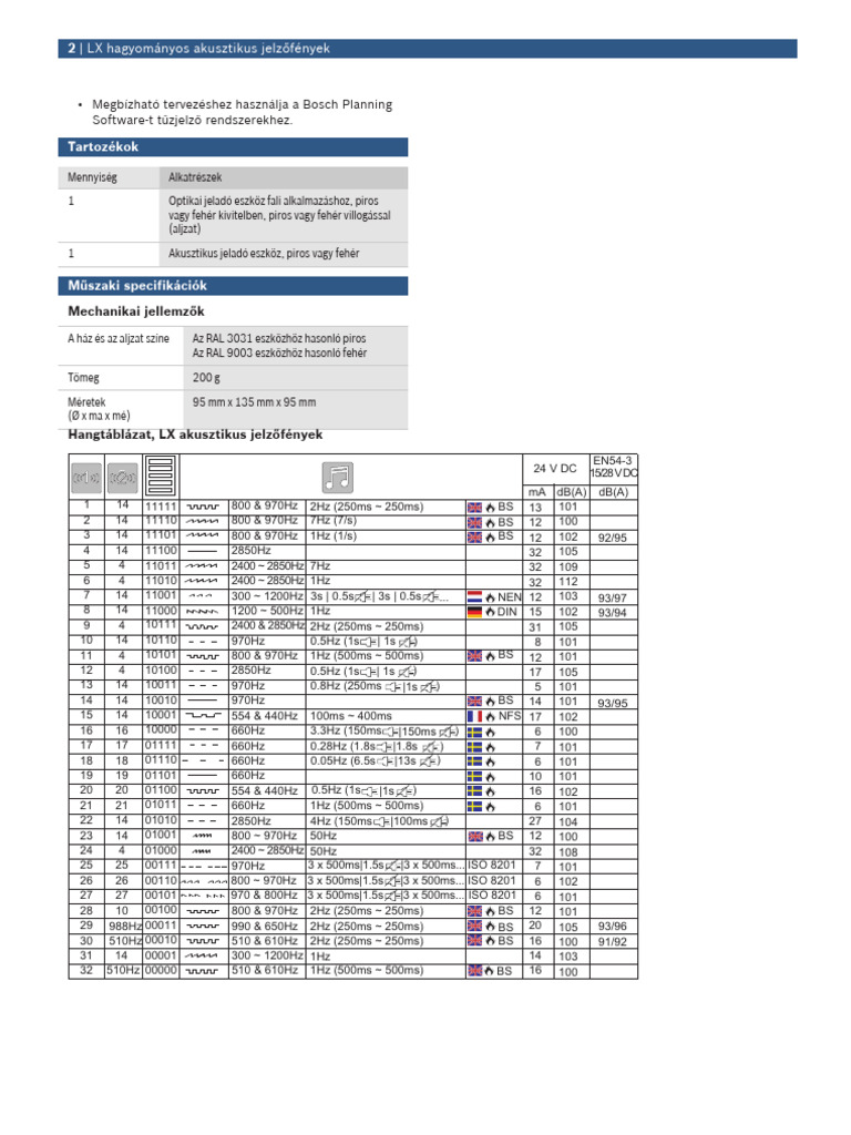 LX Sounder Beacon Data Sheet Huhu 13545539723 1 p2 | PDF
