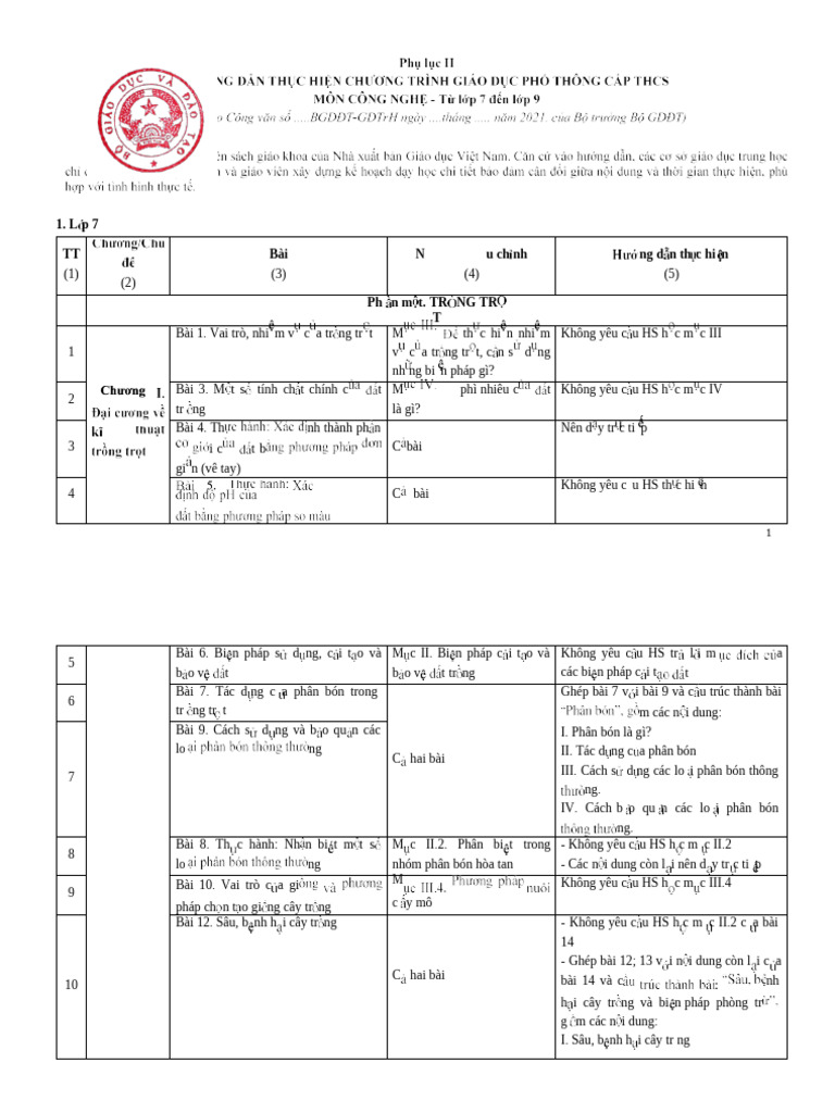 HDTH CT Công nghệ lớp 7-9.signed | PDF