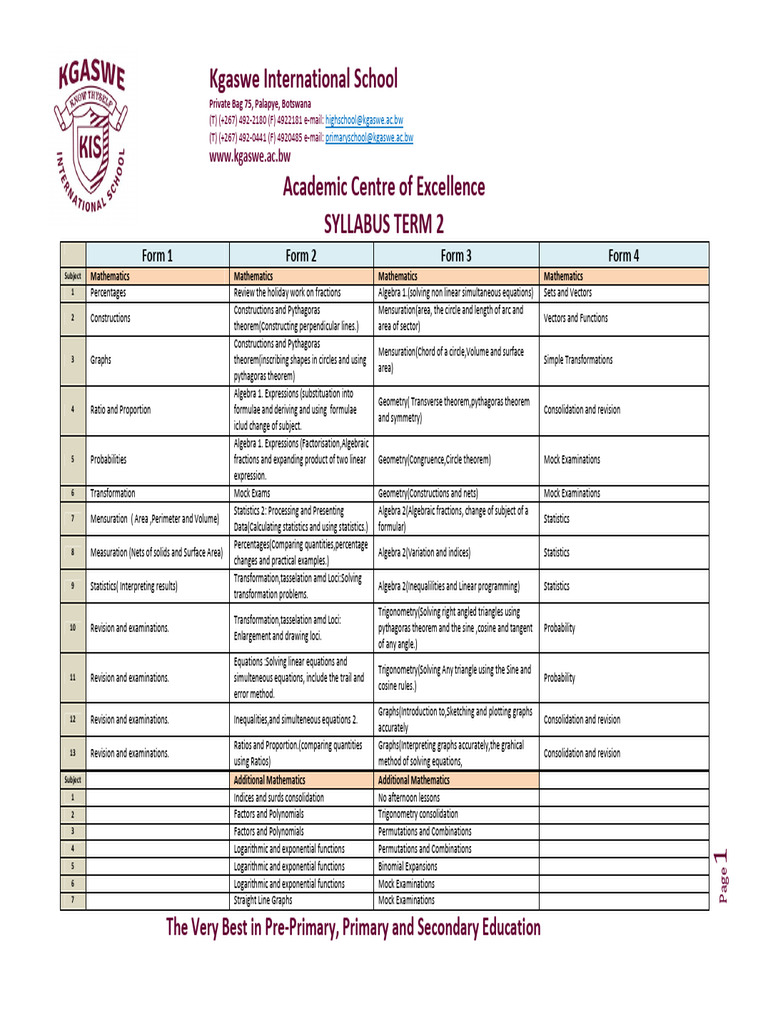 2022 Syllabus Term 2 | PDF