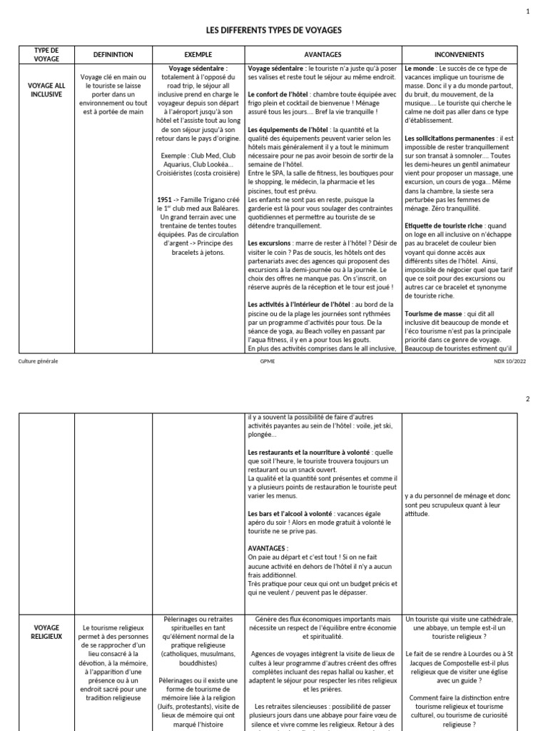 Les Differents Types de Voyage | PDF