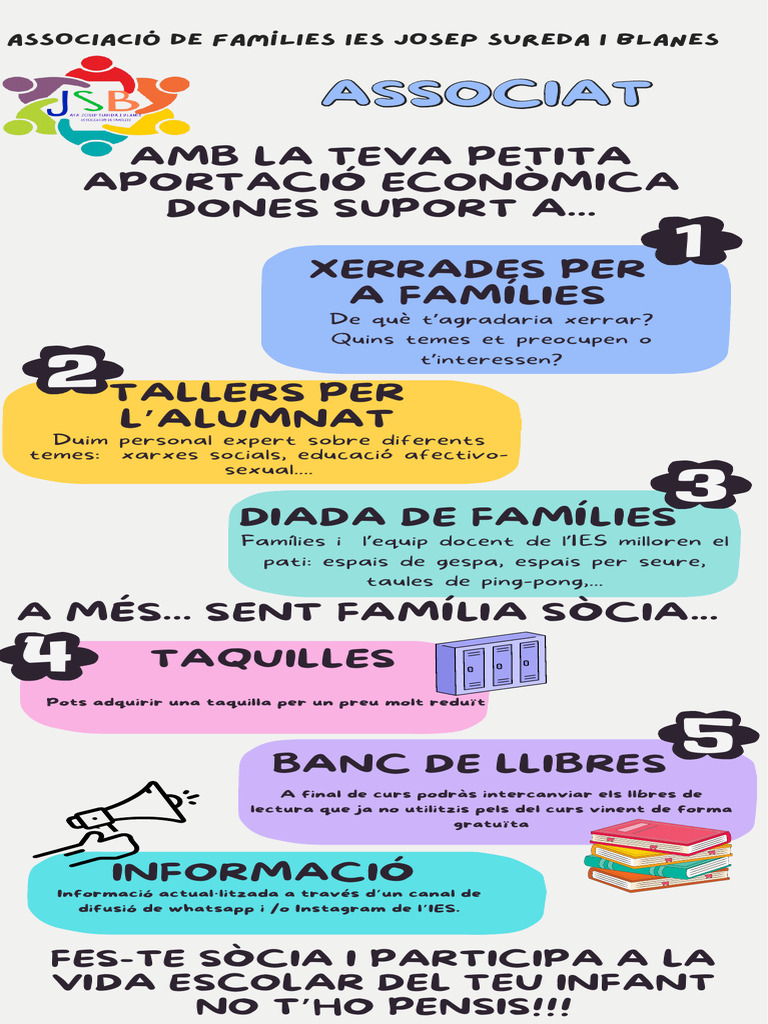 Infografía AFA | PDF