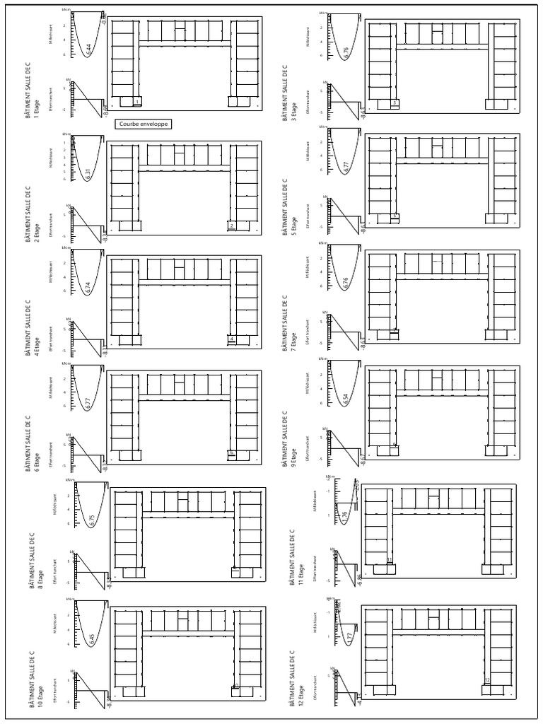 Plancher Corps Creux Salle de Cours | PDF