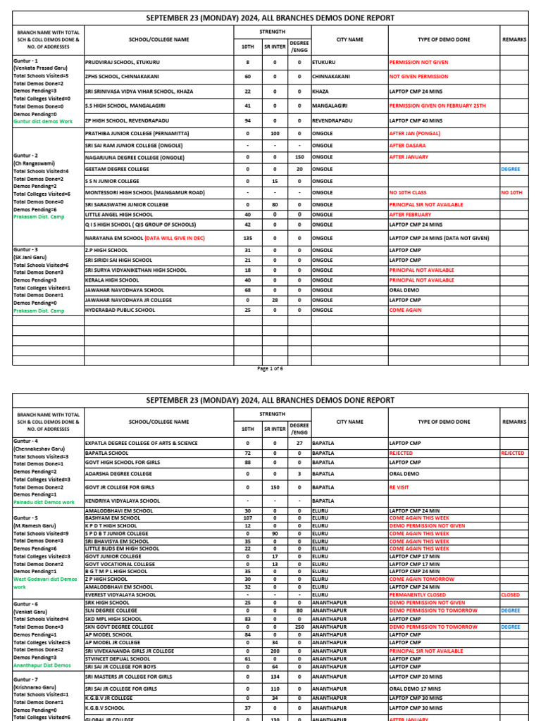 Team Wise Daily Demos Done Report 23.09.24 | PDF