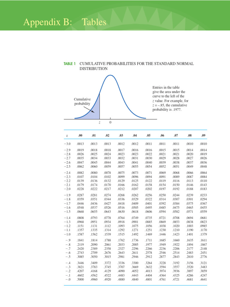 Statistical Tables | PDF