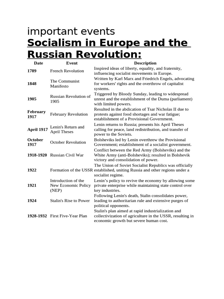 History | PDF | Soviet Union | Politics