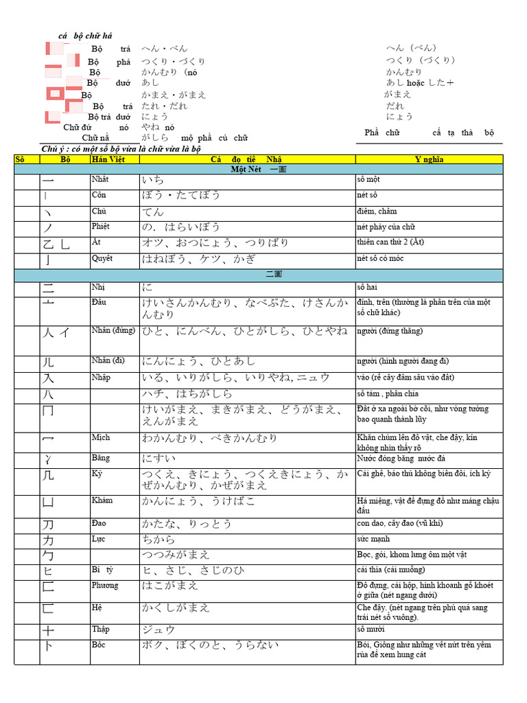 Tiengnhatvui.com 214 Bo Thu | PDF