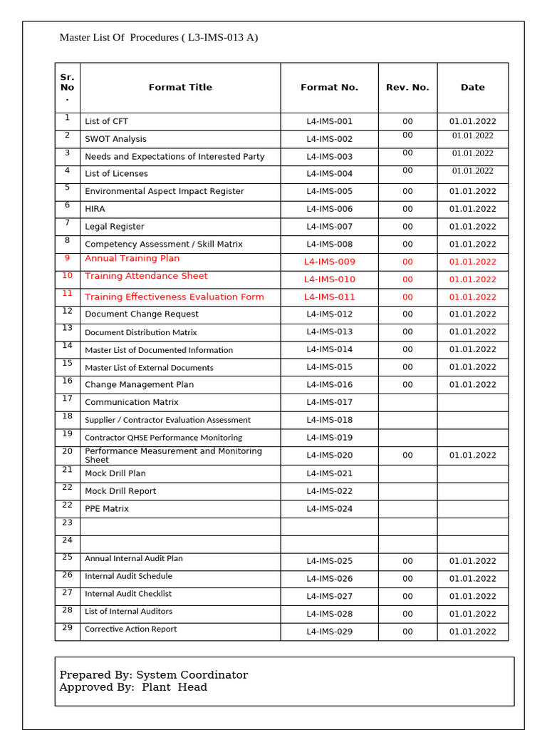 Master List of Format | PDF