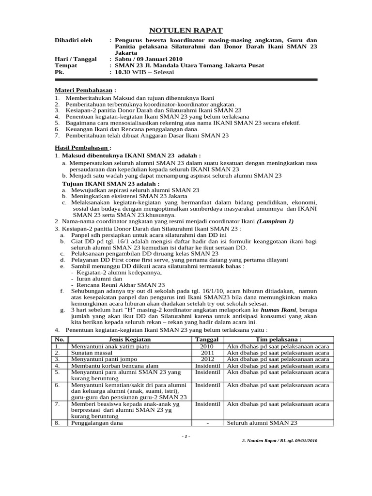 Contoh Notulen Rapat Sekolah | PDF