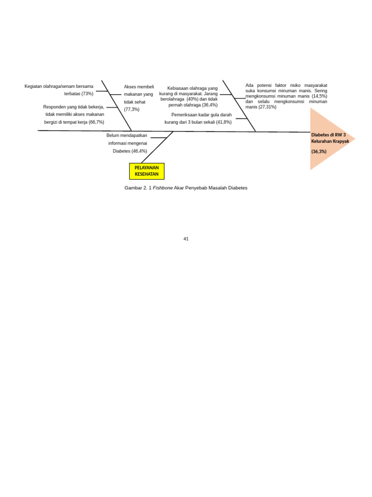 Revisi Fishbone | PDF