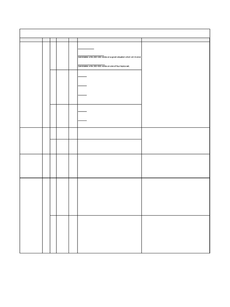 2024 4E5N Preliminary Examination Infosheet | PDF