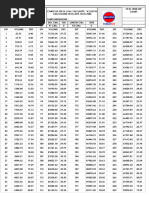 Calibration Chart | PDF