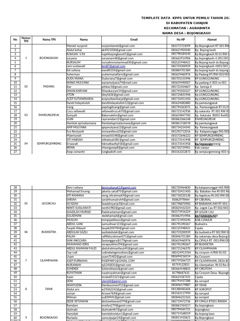 Template Kpps Pemilu 2024 Sekecamatan Agrabinta | PDF