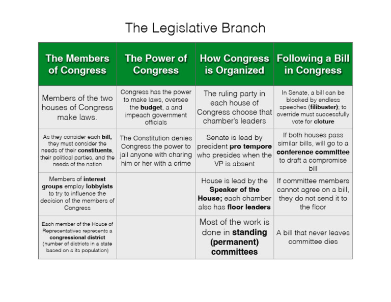 Civics CH 8 Review Chart Complete | PDF