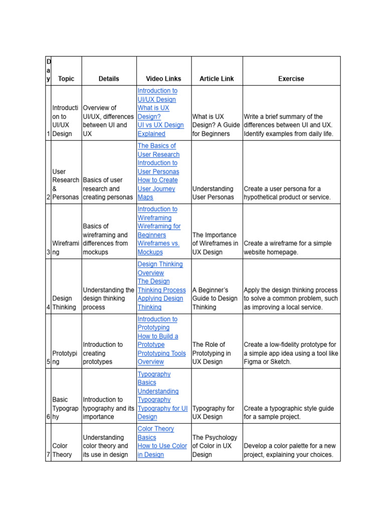 Intermedeate to advance ui ux routine | PDF