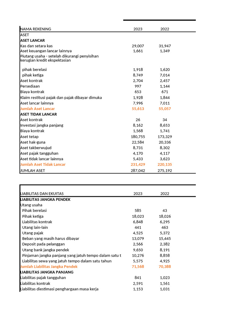 Analisis Common Size Dan Indeks | PDF