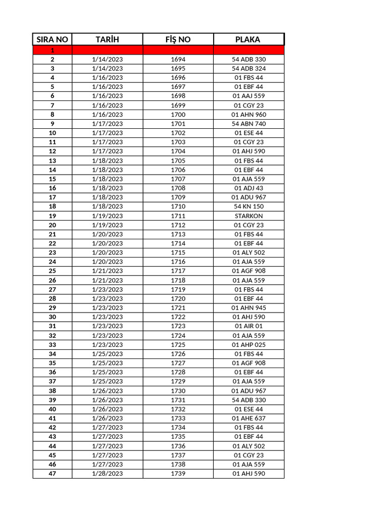 Mazot Tankı Takip (Güncel) | PDF