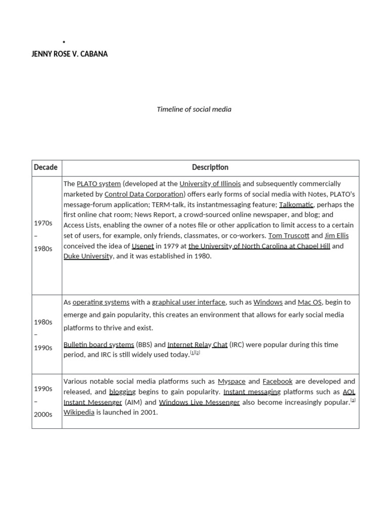 Timeline of social media | PDF