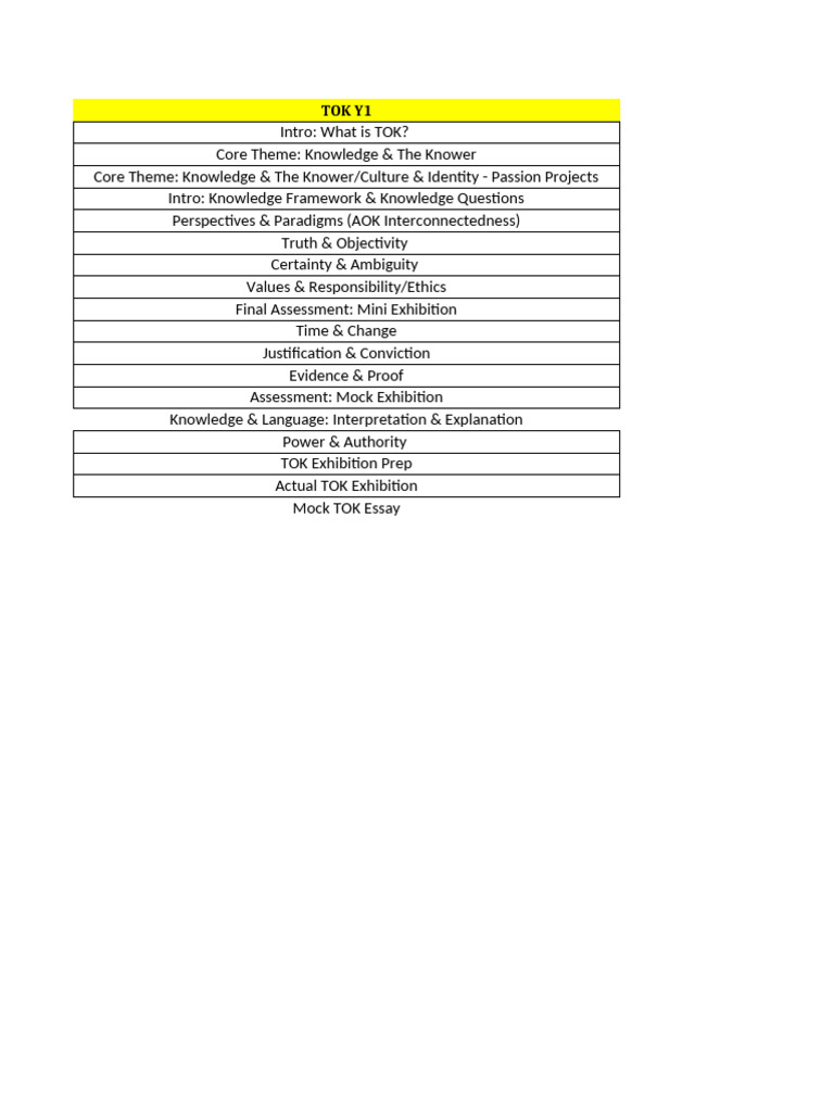 Knowledge Questions by Tok Concept | PDF
