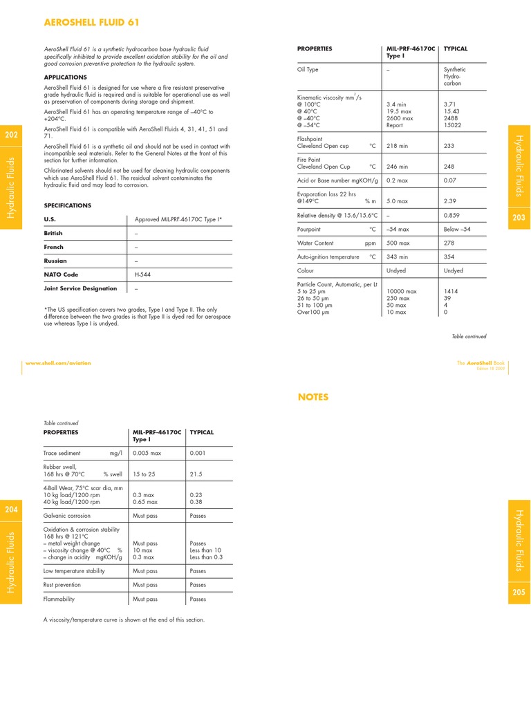 Aeroshell Fluid 61 | PDF | Corrosion | Chemical Engineering