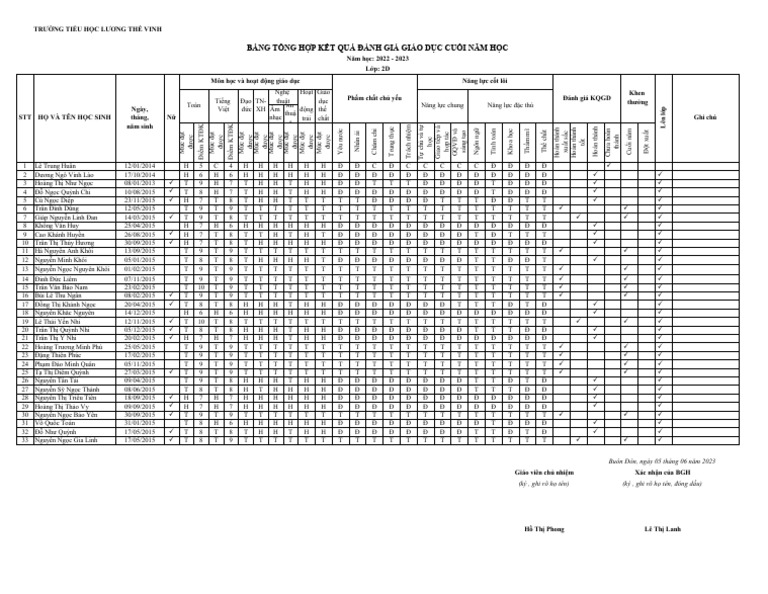 So Diem Tong Ket Lop 2d | PDF