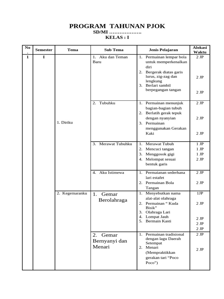 Prota PJOK Kelas 1 Semester 1 Dan 2 | PDF