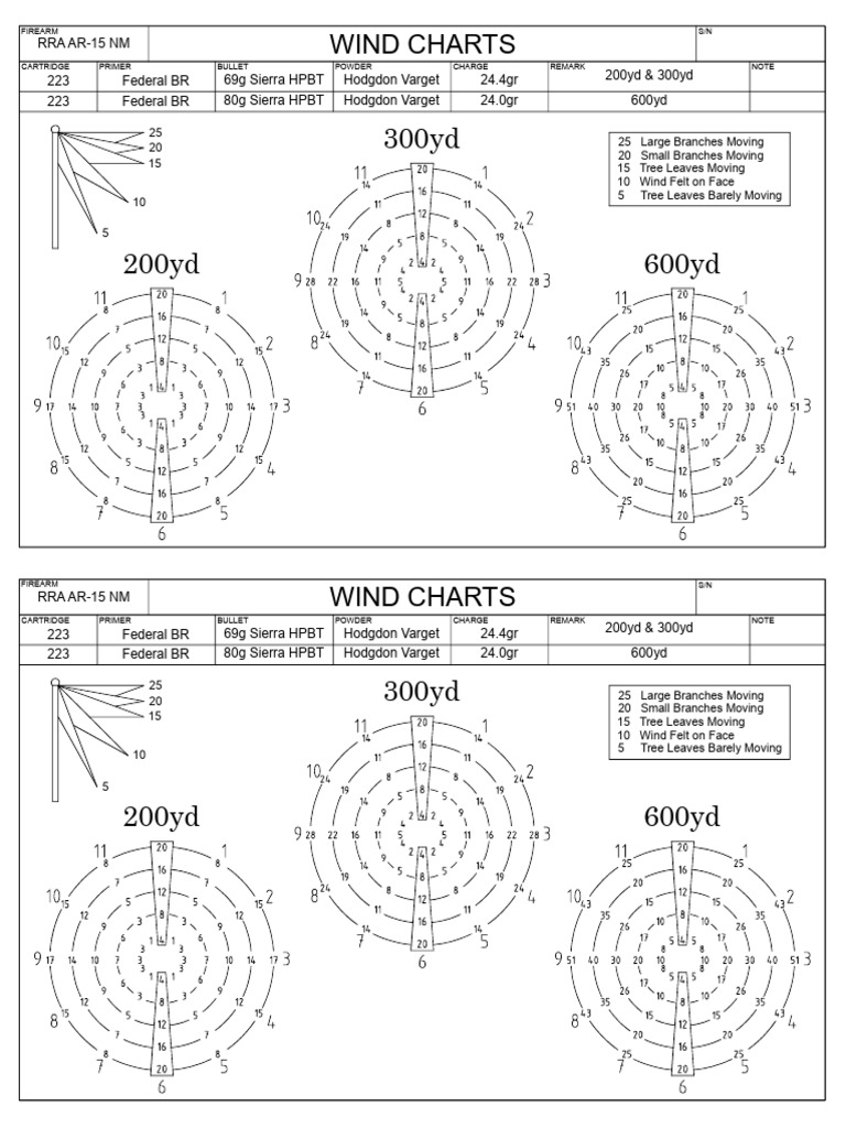 High Power Rifle Wind Charts104 | PDF